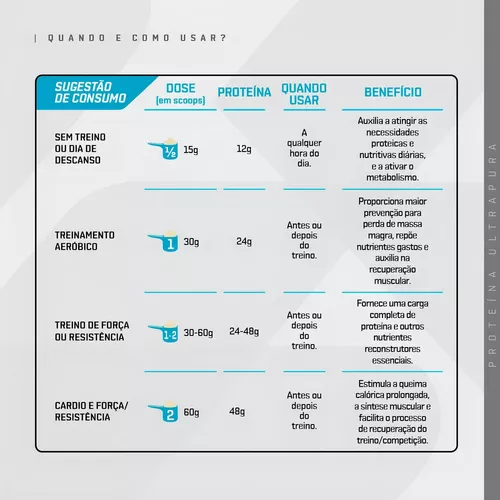 WHEY PROTEIN ISOLADO COOKIES 900G (NAC) - DUX